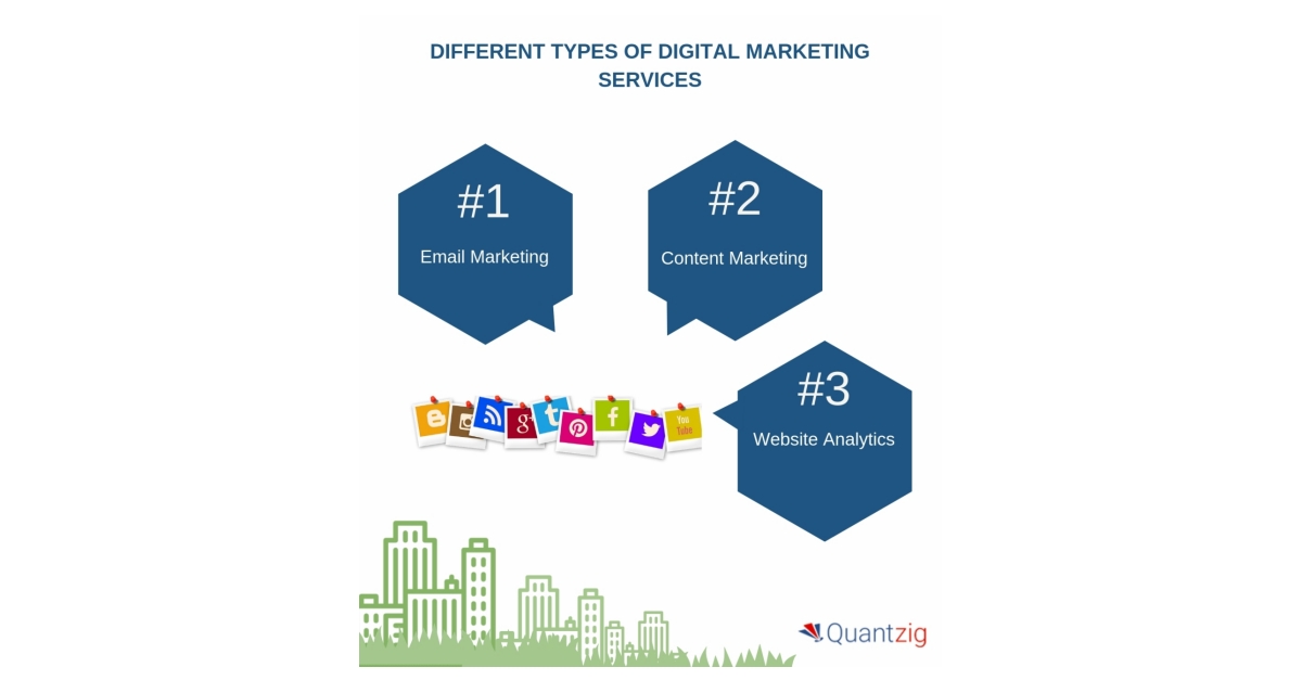 Quantzig Reveals the Different Digital Marketing Services That Are ...
