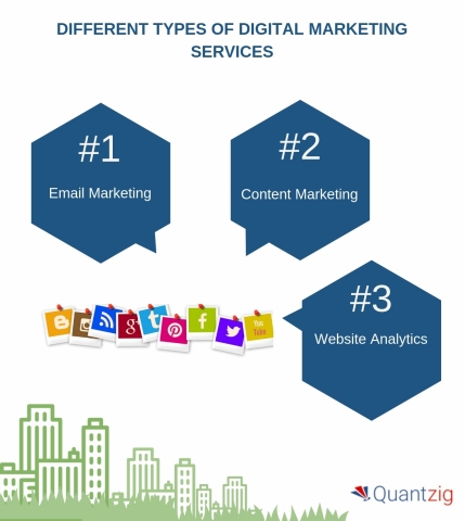 Quantzig Reveals the Different Digital Marketing Services That Are ...