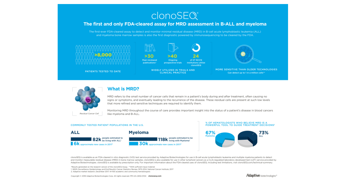 La FDA accorde la désignation De Novo pour le test clonoSEQ d’Adaptive ...