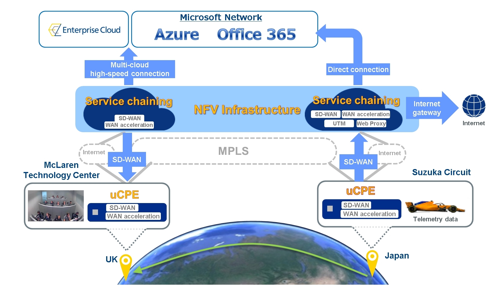McLaren e NTT Com implementeranno una nuova tecnologia SDx al Gran ...