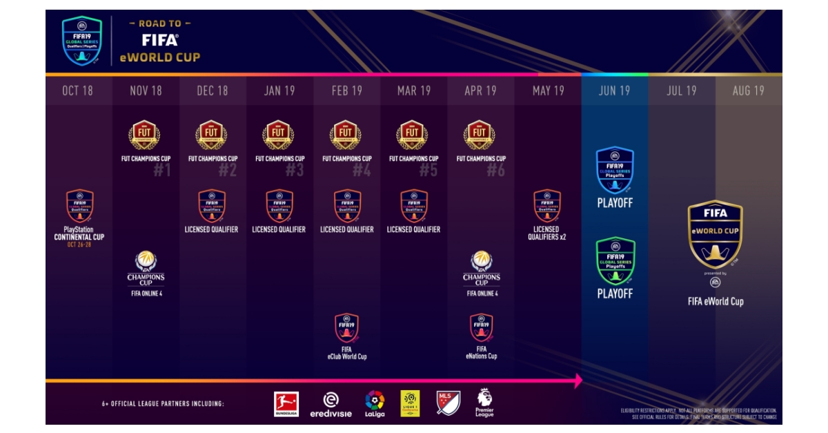 Electronic Arts and FIFA Reveal EA SPORTS FIFA 19 Global Series on the ...