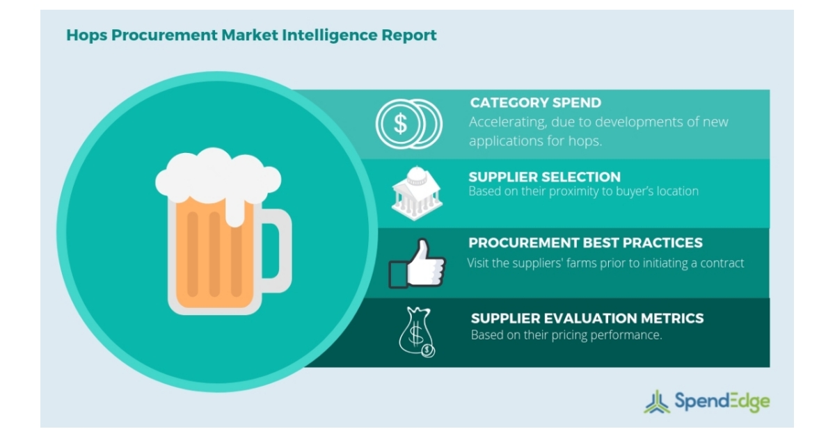 Hops Market: Hops Beer, Hops Plants, Procurement Best Practices ...
