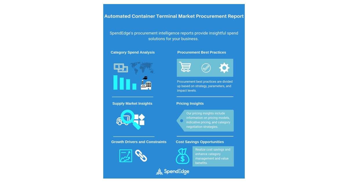 Automated Container Terminal Market: Supplier Operational Capability ...
