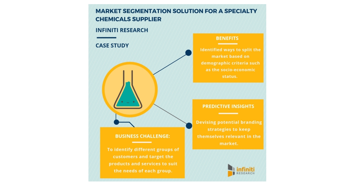 Increasing Product Penetration with the Help of Infiniti Research’s ...