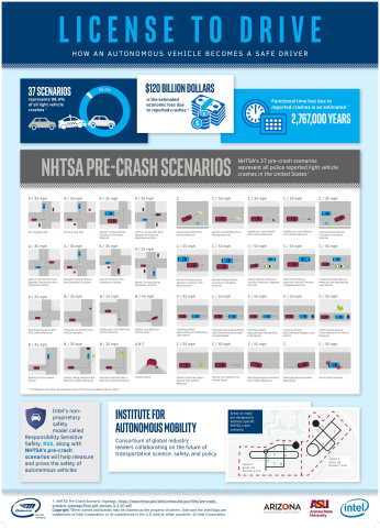 Arizona Taps Intel for Lead Role in Automated Vehicle Safety Institute ...