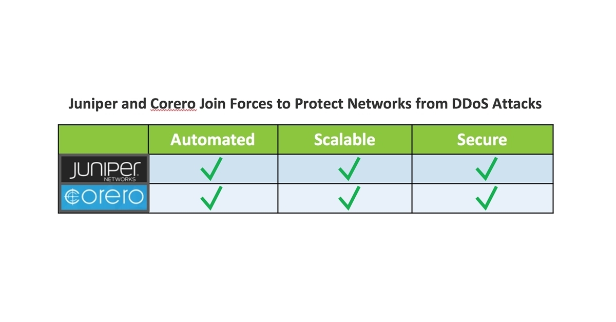 Corero Announces $2.0 million investment from Juniper Networks ...