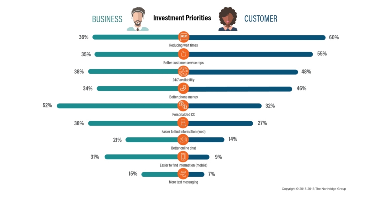 Grade Inflation: Businesses Overestimate Their Customer Service Quality ...