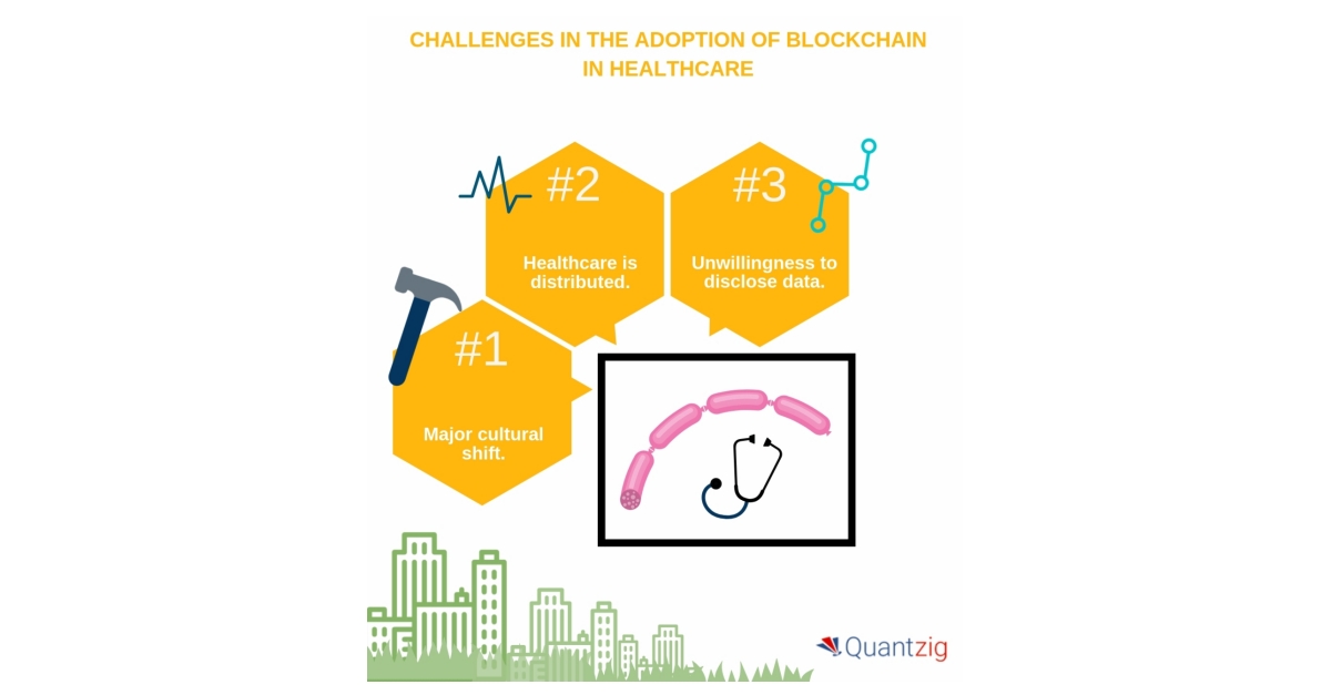 Quantzig Reveals the Challenges Hindering the Adoption of Blockchain in ...