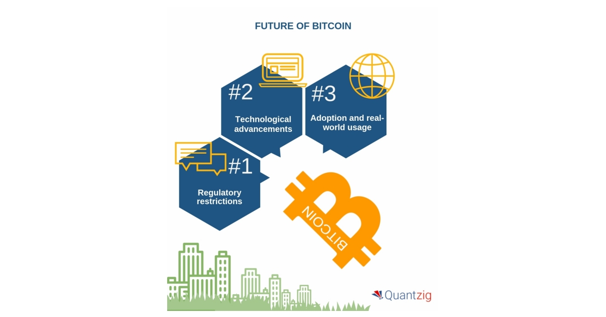 Quantzig Predicts the Future of Bitcoin - Proclaims It a Gamble ...