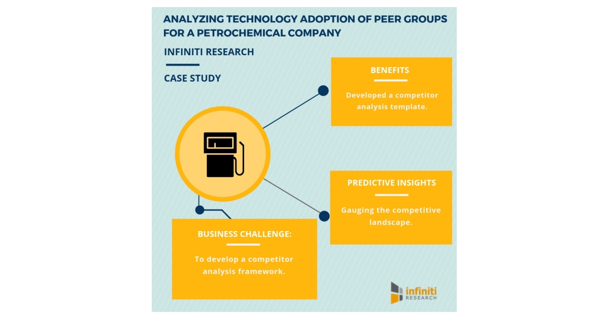 Analyzing the Technology Adoption of Peer Groups: A Competitor Analysis ...