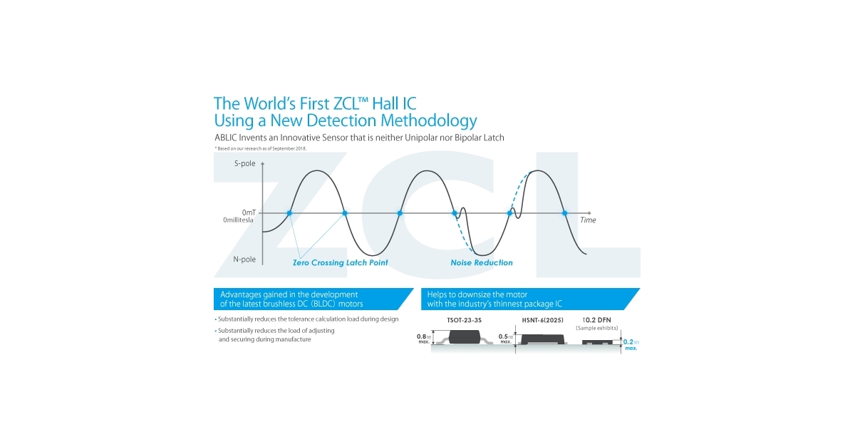 ABLIC Inc., Der weltweit erste (*1) „ZCL™ (*2) Hall-IC“, der die Entwicklung und Produktion von ...