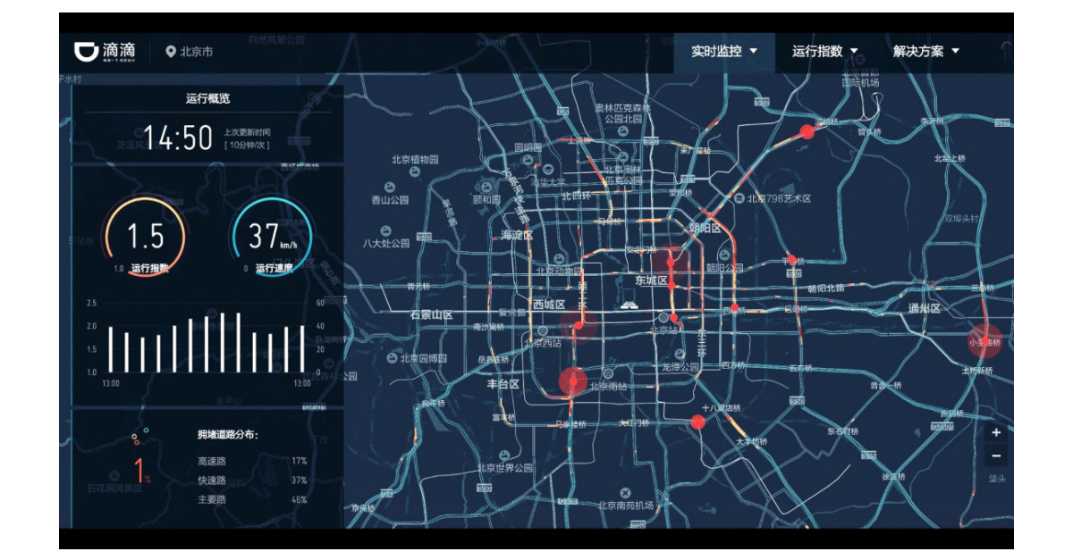 DiDi Supports Transportation Research Board’s 2019 Transportation ...