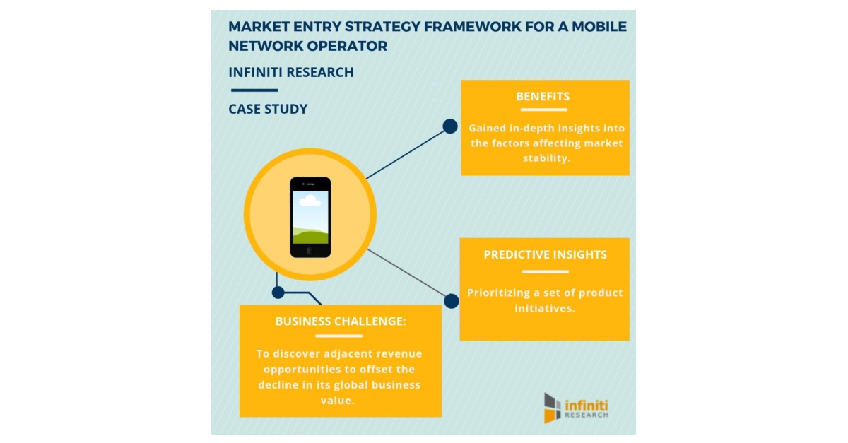 Beating the Odds in Market Entry with the Help of Infiniti Research: A ...