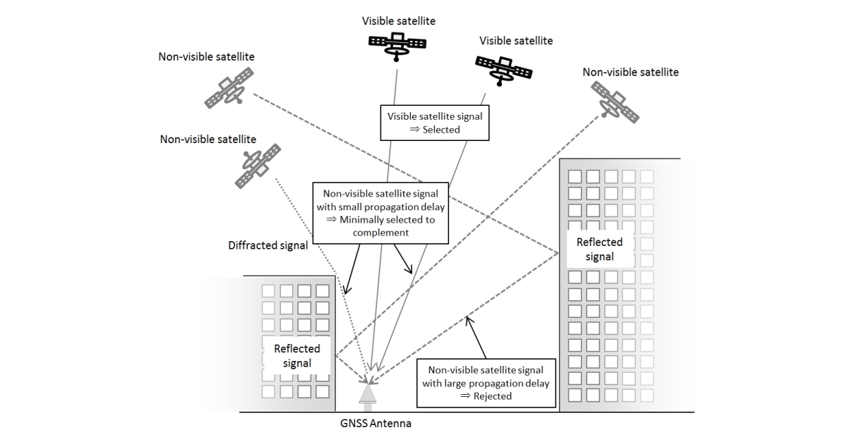 NTT and FURUNO ELECTRIC: GPS Time Synchronization with World-Class ...