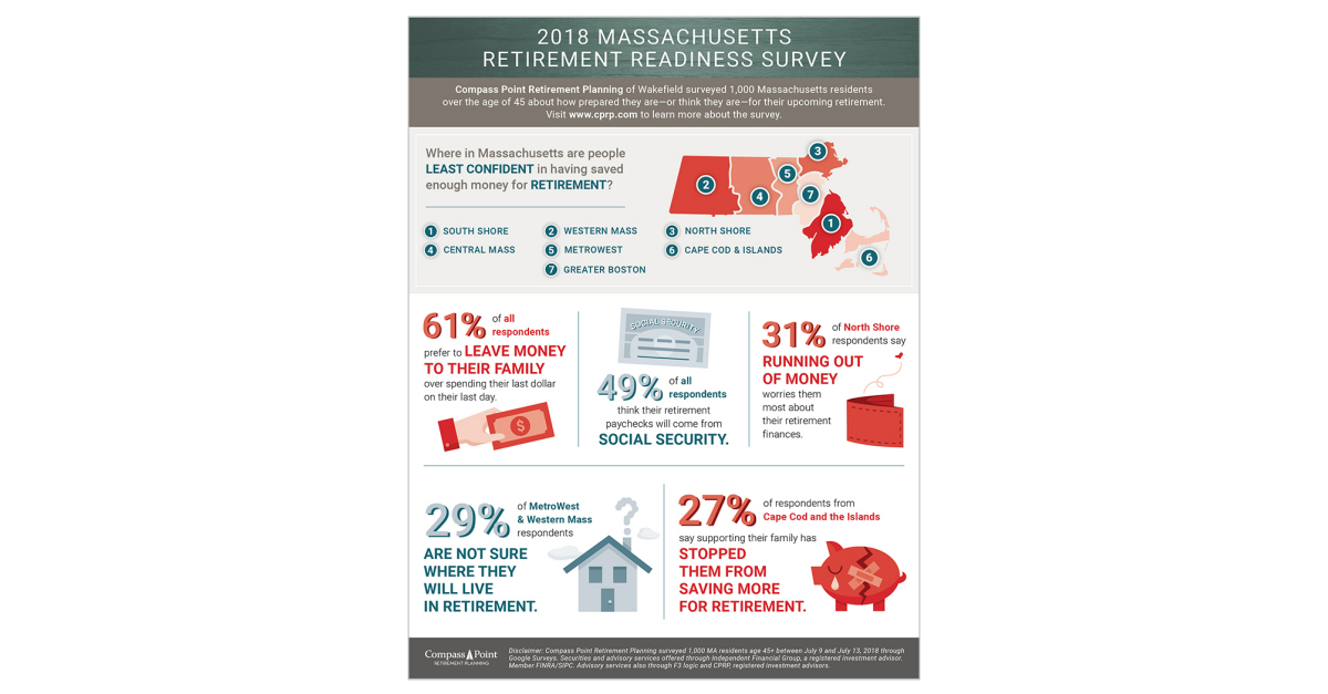 Massachusetts Retirement Readiness Survey Reveals Hopes, Fears and ...