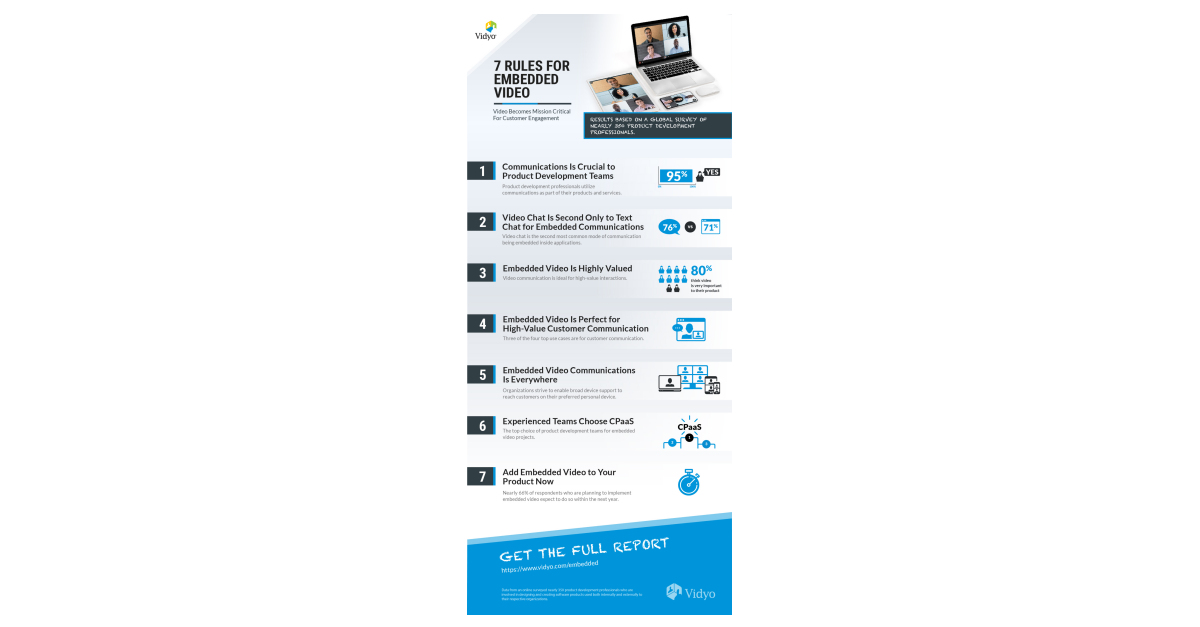 New Global Study Shows Steady Growth and Expanding Use of Embedded ...