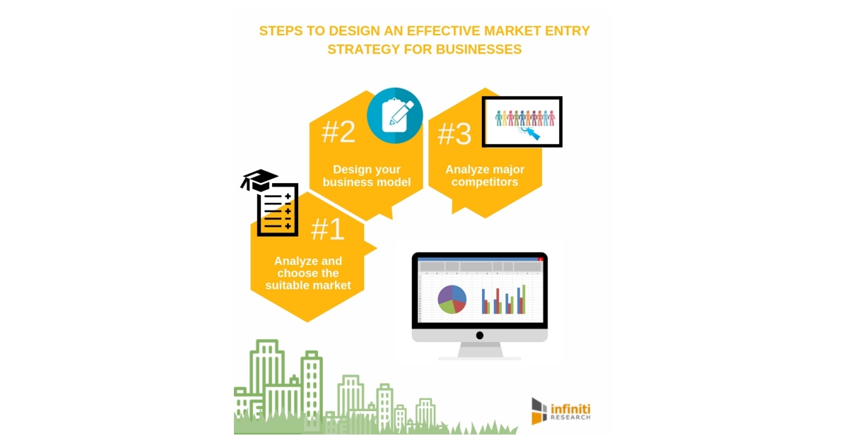 Infiniti Research Reveals Important Steps to Devise an Effective Market ...