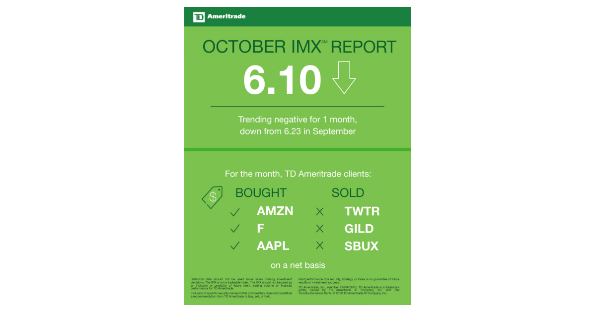 TD Ameritrade Investor Movement Index: IMX Declines Amid October's ...