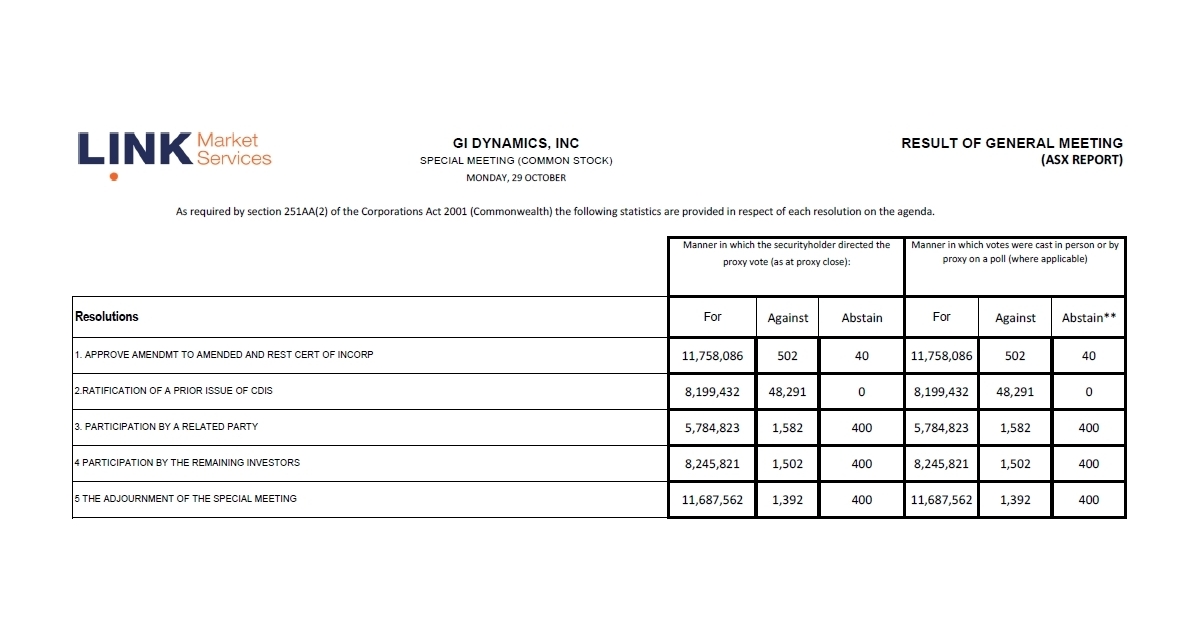 GI Dynamics Announces Results of Special Meeting | Business Wire