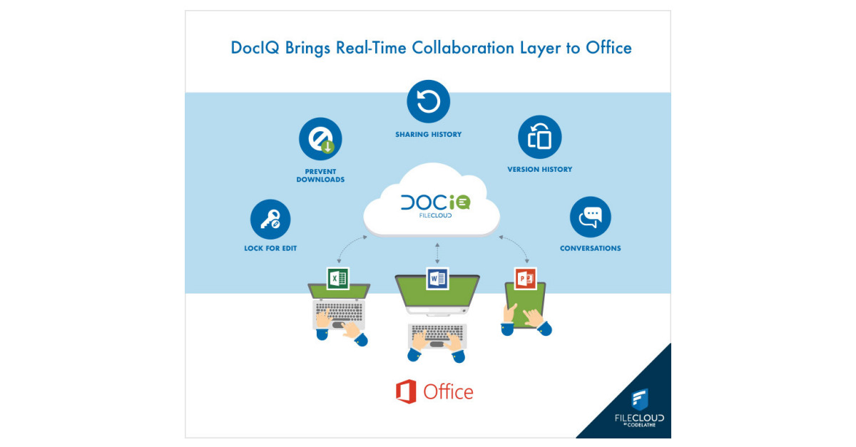 FileCloud Introduces DocIQ, Bringing Real-Time Collaboration Layer to Microsoft Office ...