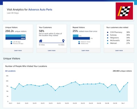 Location Data Leader Reveal Mobile Announces Visit Platform for Digital ...