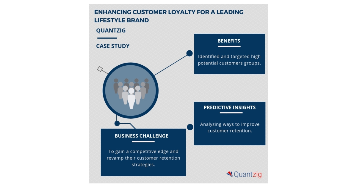 Enhancing Customer Loyalty with the Help of Customer Retention ...