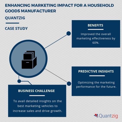 Enhancing Marketing Impact with the Help of a Marketing Mix Strategy ...