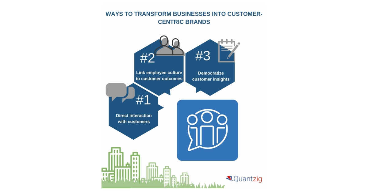 Quantzig Reveals 4 Reliable Ways to Transform Businesses into Customer ...