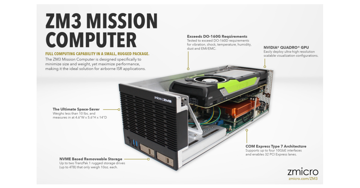 ZMicro Honored by Military & Aerospace Electronics 2018 Innovators ...