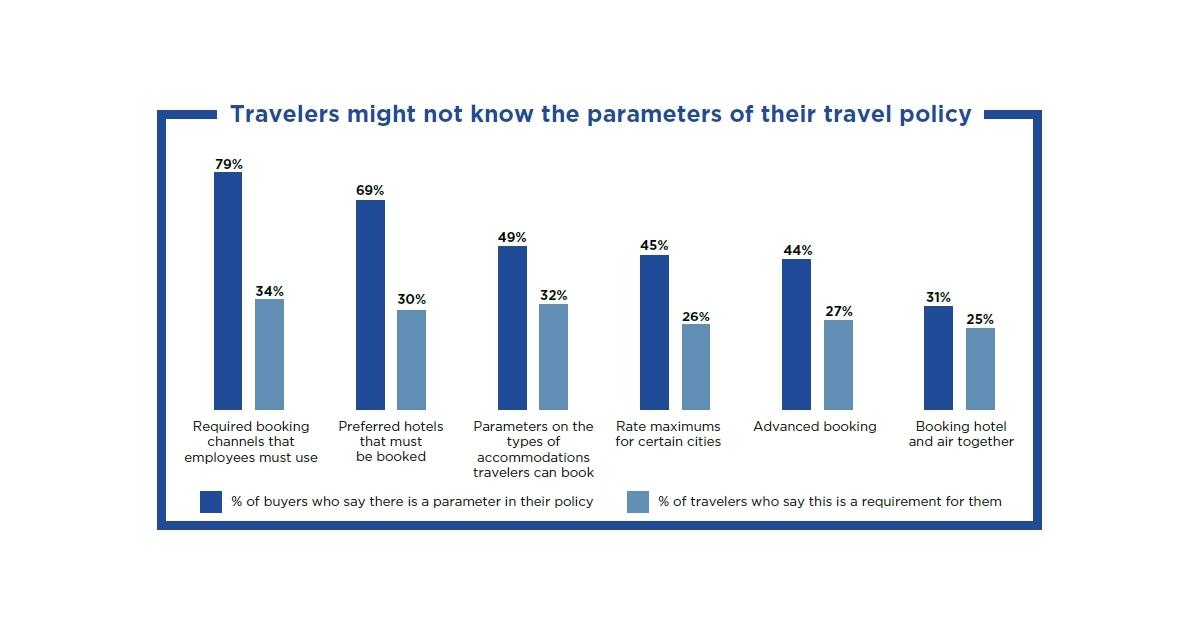 New Research Identifies Disconnects in Travel Program Goals, Policy and ...