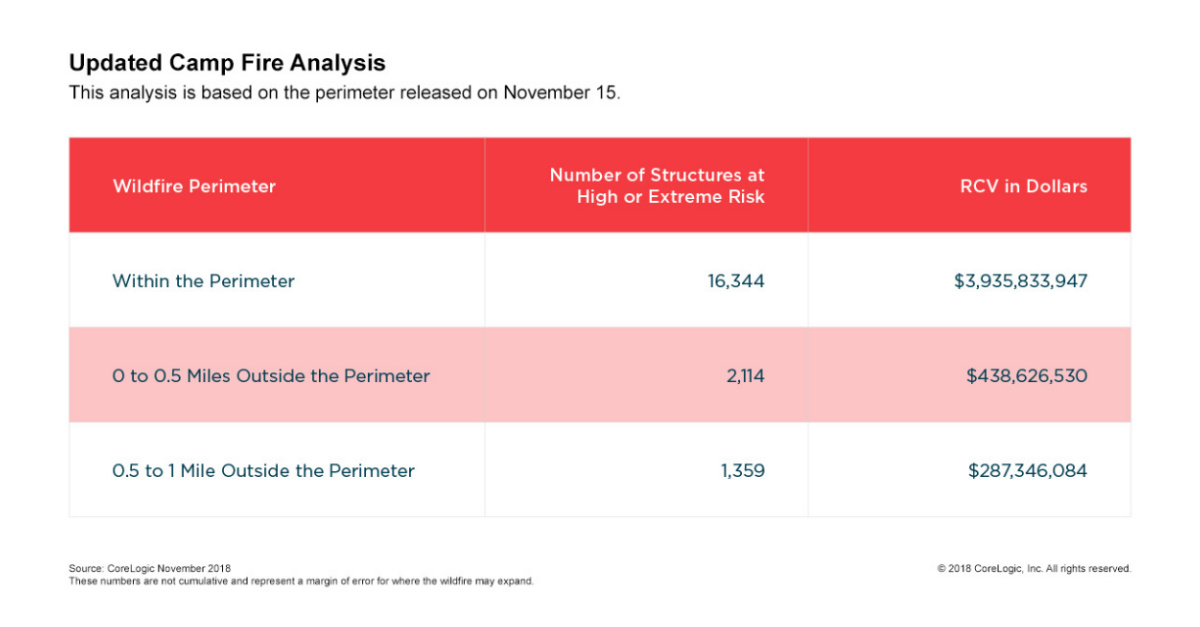 Updated Analysis from CoreLogic Shows 23,044 Homes at High or Extreme ...