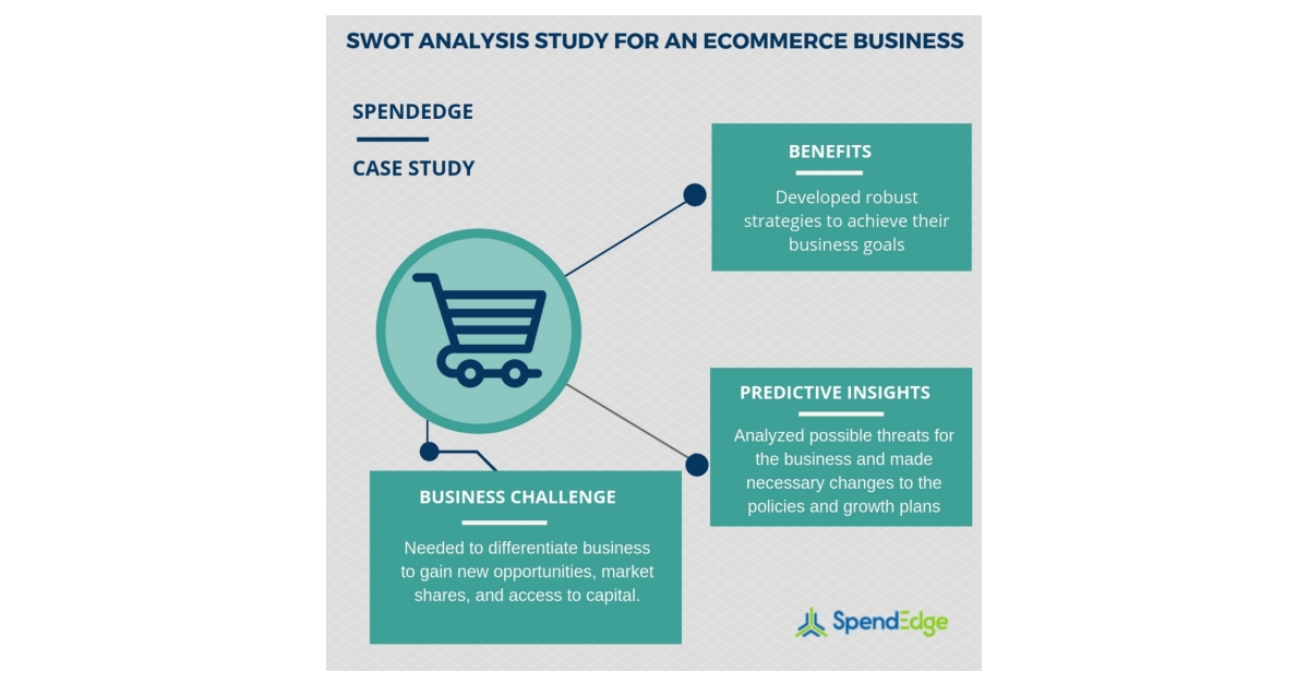 Identifying and Gauging Risks with the Help of SpendEdge's SWOT ...
