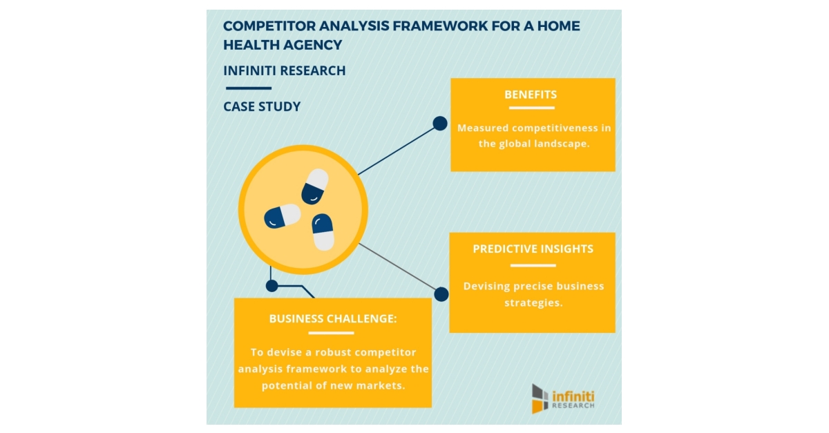 Measuring Global Competitiveness with the Help of a Competitor Analysis ...