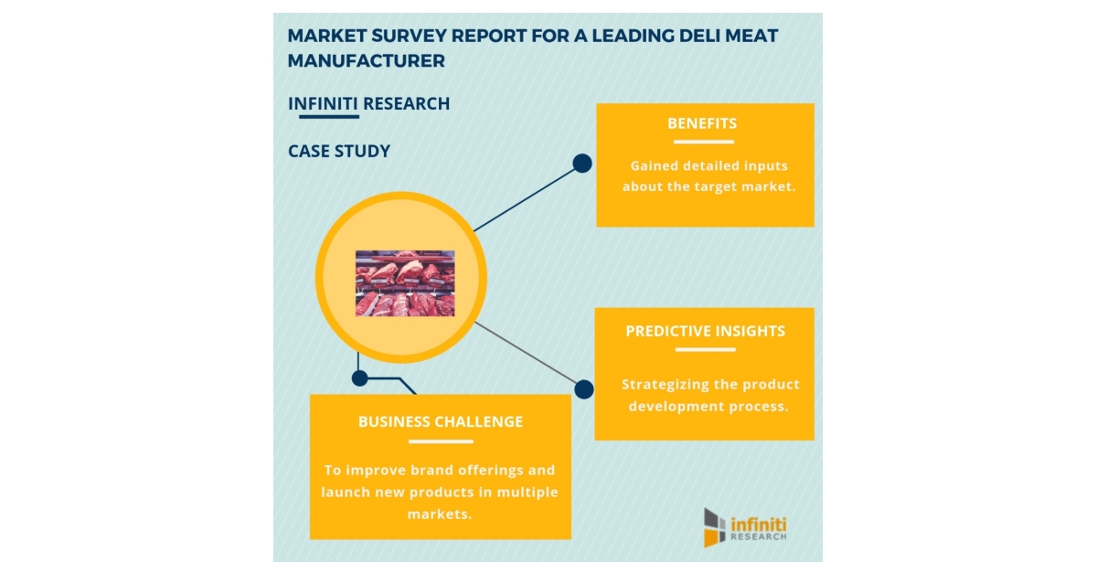 Analyzing Customer Needs in Different Market Segments with the Aid of a ...