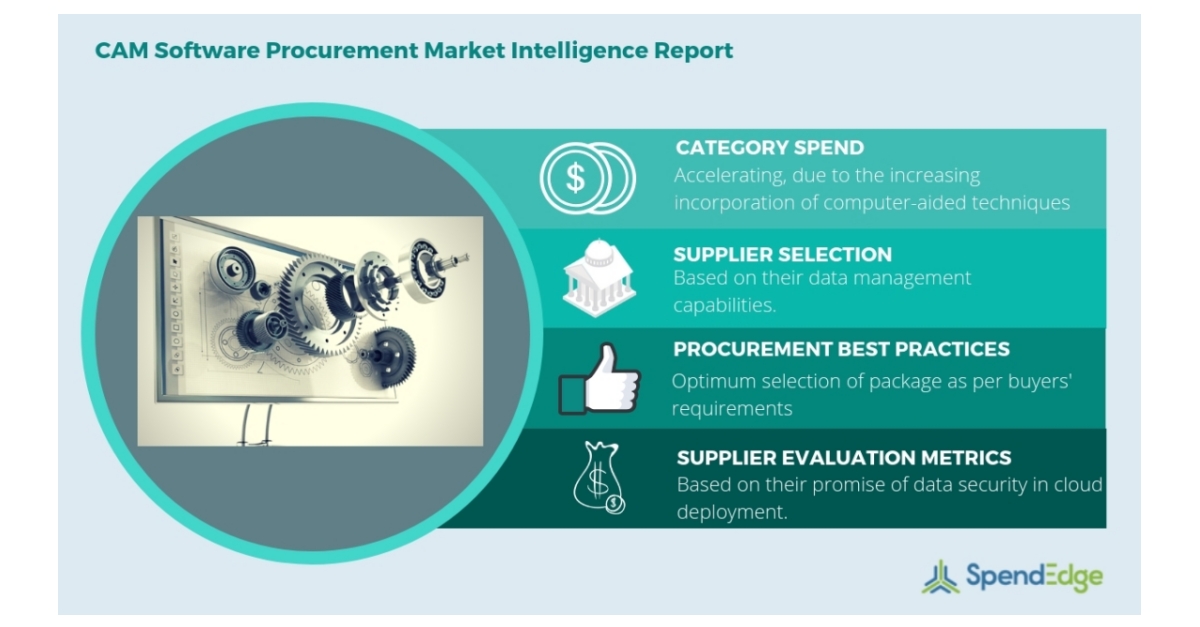 CAM Software Market | Procurement Report, Procurement Market Research ...