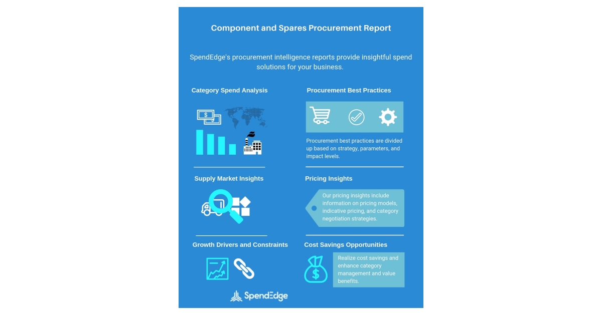 Component and Spares Procurement Report | Top Vendors and Report ...