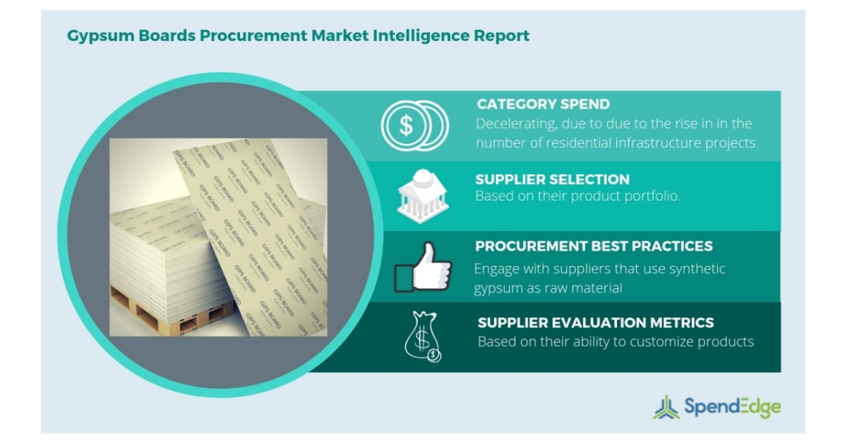 Gypsum Boards Market | Procurement Report, Procurement Market Research ...