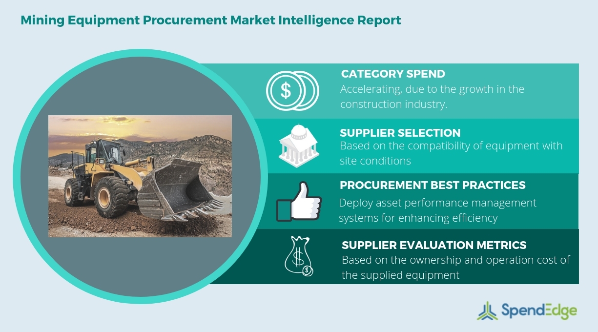 Mining Equipment Market | Procurement Report, Procurement Market ...