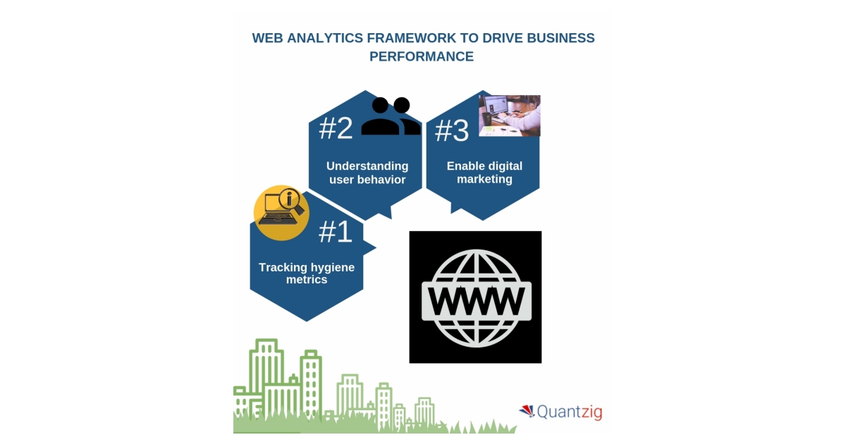 5-Step Web Analytics Framework to Drive Business Performance: A ...