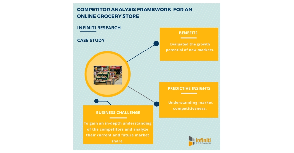 Identifying Potential Market Segments with the Aid of a Competitor ...