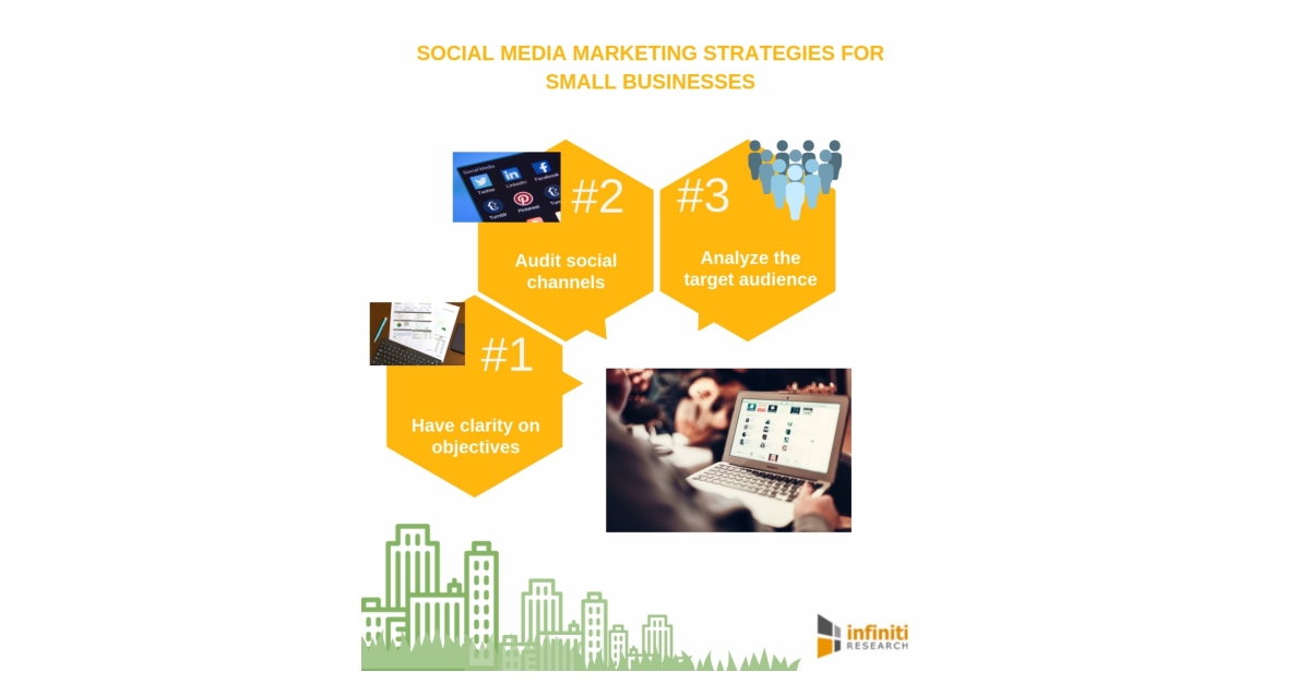 Infiniti Research Reveals Successful Social Media Marketing Strategies ...