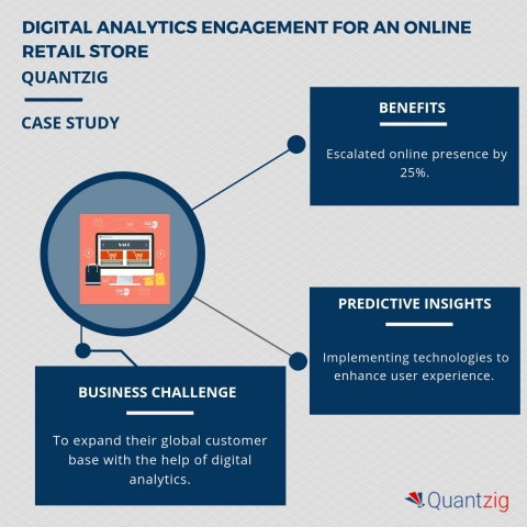 Implementing Digital Analytics to Increase Online Presence for an ...
