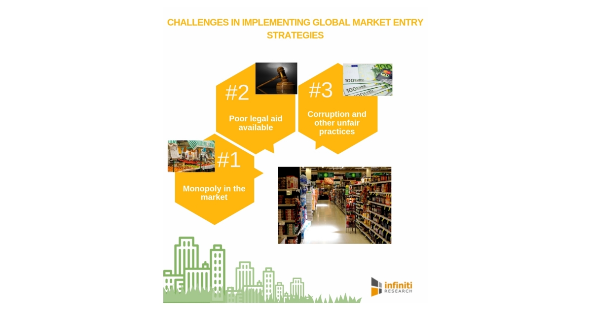 Infiniti Research Highlights the Challenges Companies Need to Overcome ...