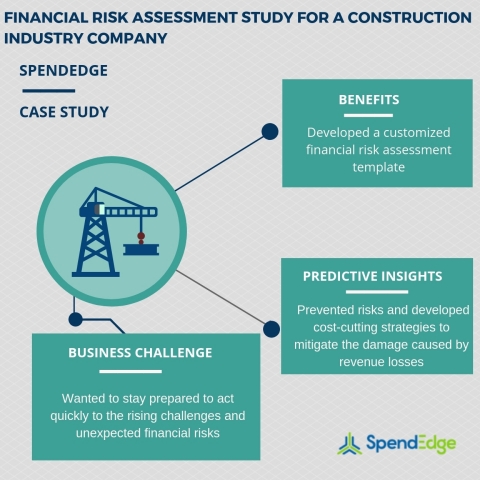 A Construction Industry Client Upgrades Security to Turn Back Threats ...