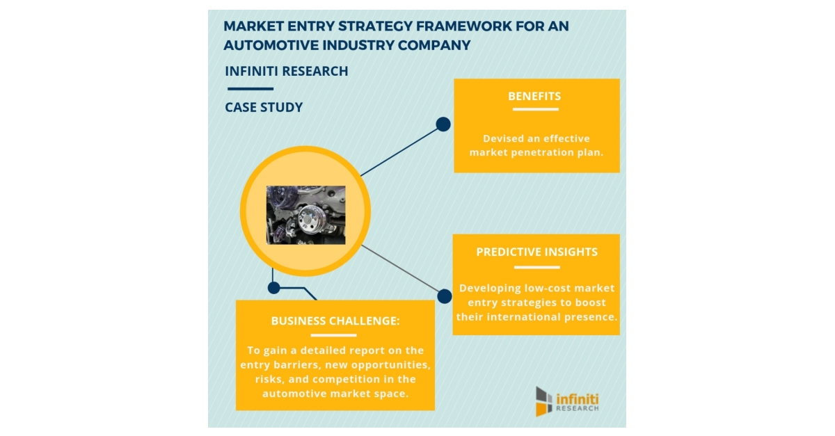 Developing Low-Cost Market Entry Strategies to Boost Presence in ...