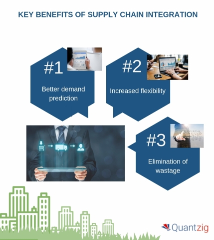 Supply Chain Integration: Increasing Profit Margins and Enhancing ...
