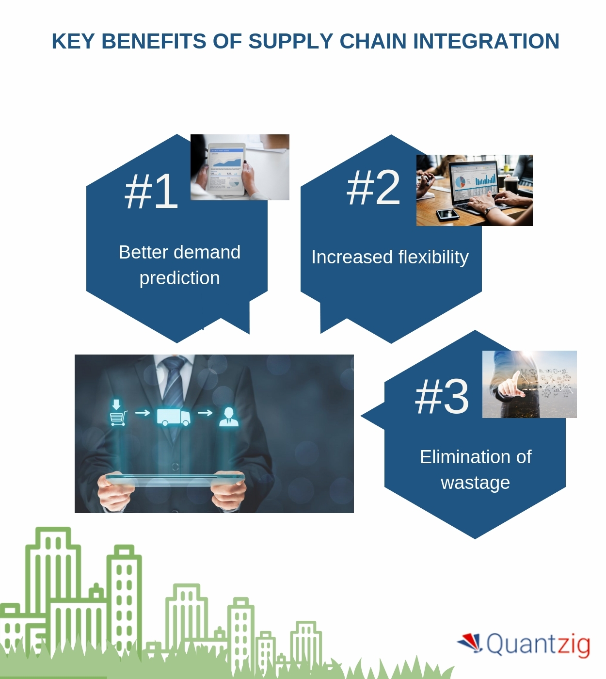 Supply Chain Integration: Increasing Profit Margins and Enhancing ...