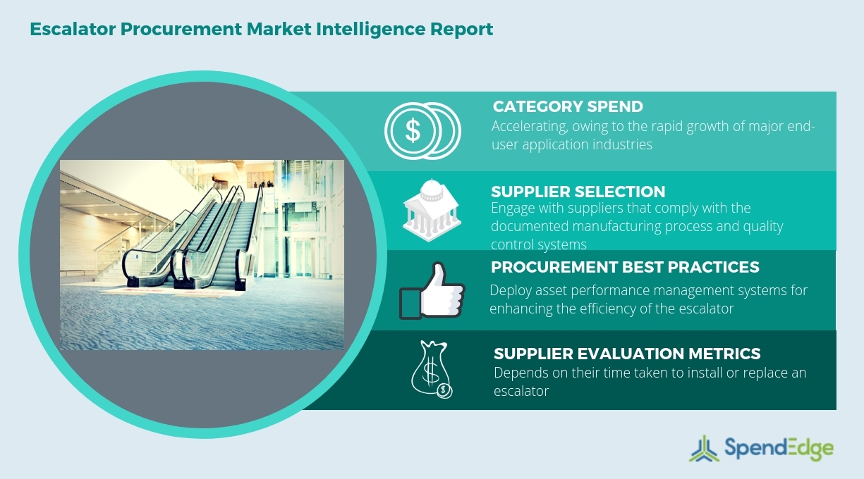 Escalator Market Intelligence Report: Supply Market Forecasts, Cost ...