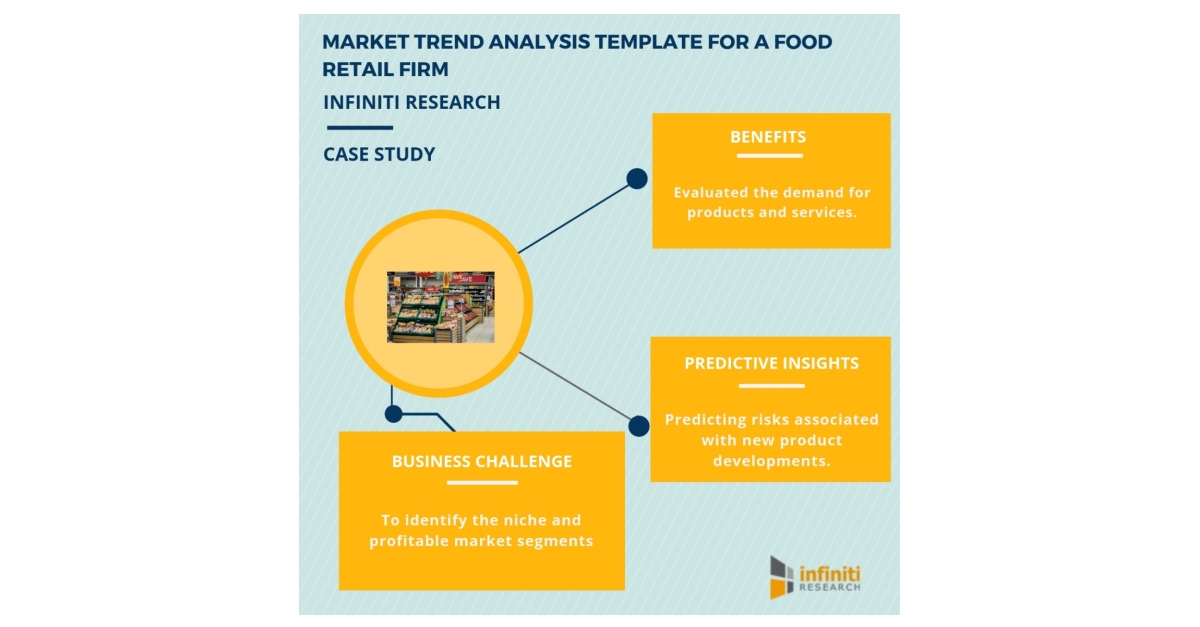 Analyzing the Industry Cost Factors for a Food Retail Firm | Infiniti ...