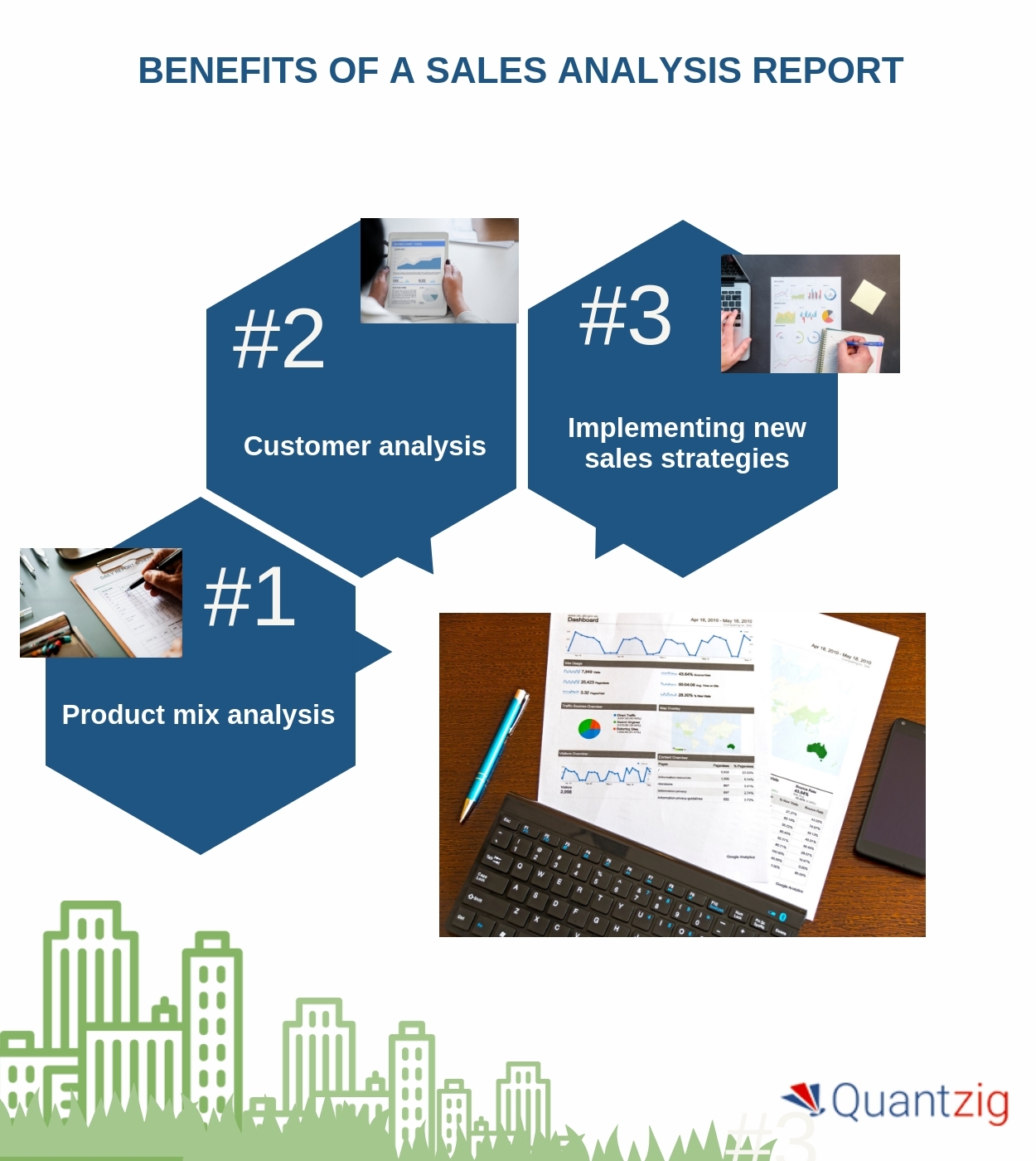 Quantzig's sales analysis report helped companies to implement new ...